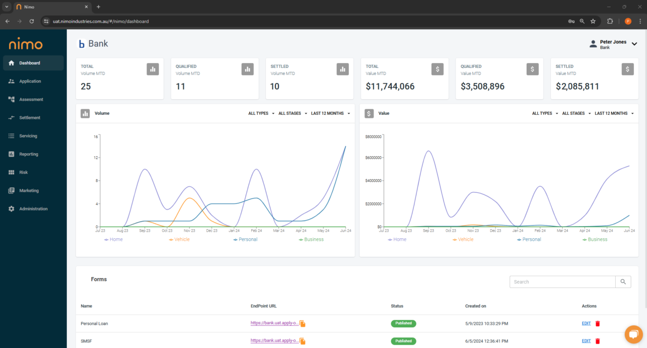 Nimo Industries | Nimo Industries - Online lending process automation