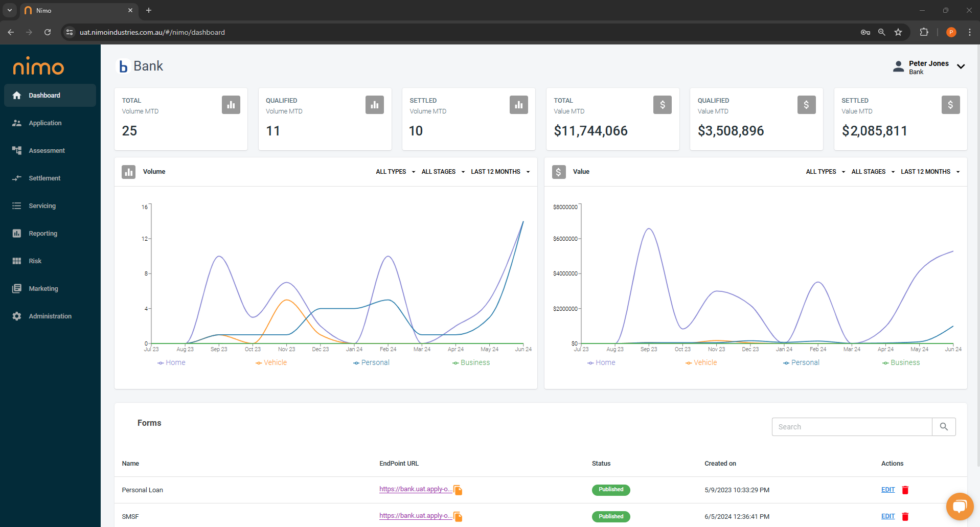 Nimo Industries | Nimo Industries - Online lending process automation
